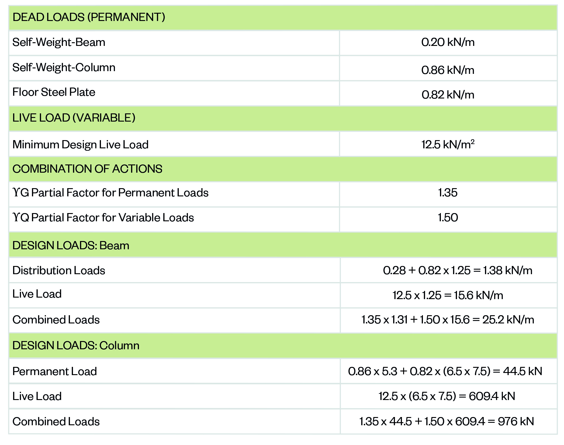 High strength steel: For design in buildings – Niobium Tech